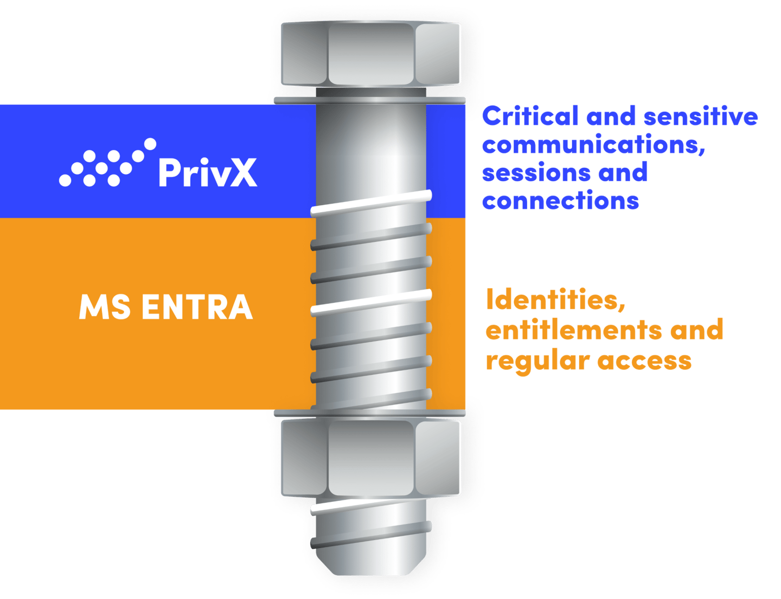 Microsoft Entra ID & SSH Zero Trust Suite integration | SSH